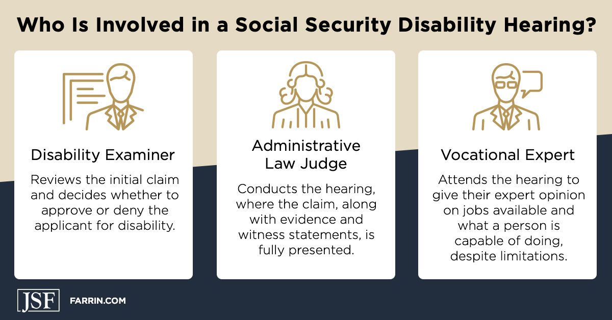 Social Security Disability Hearings - What You Can Expect - James Scott ...