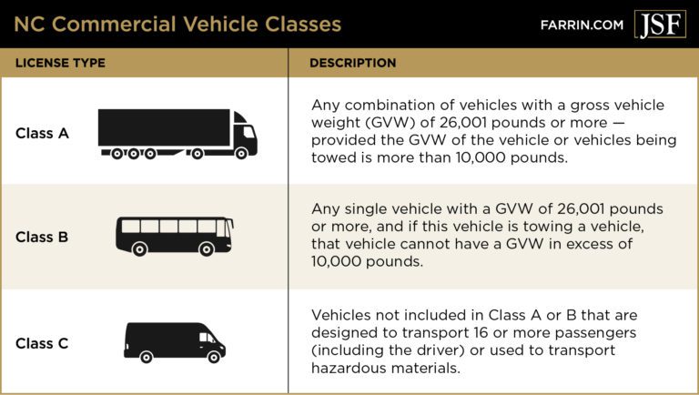 North Carolina Truck Accident Lawyer: Legal Help for Injured Victims