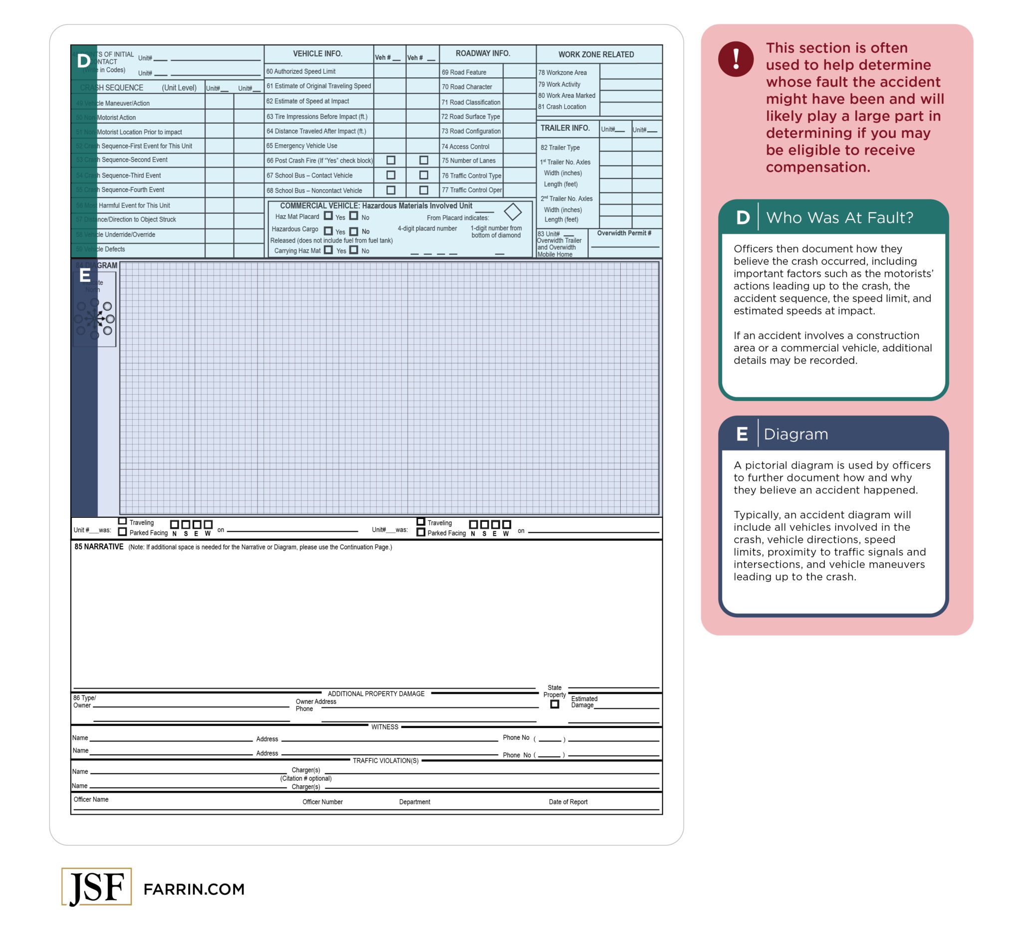 How to Read a North Carolina Police Report | James Scott Farrin