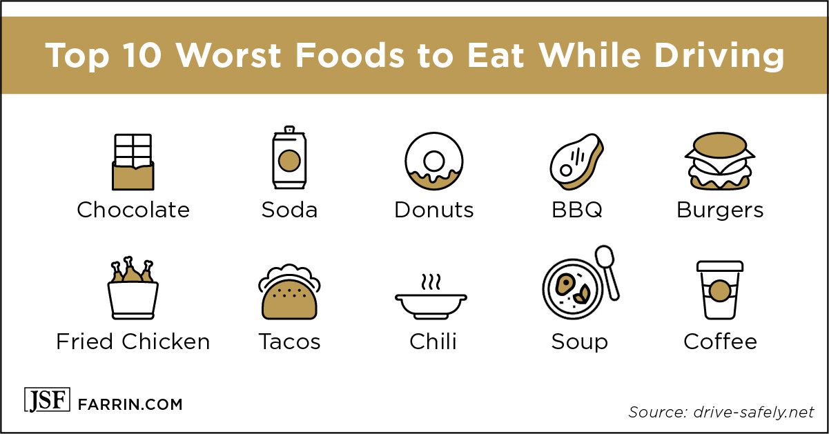 Eating & Drinking While Driving Can Be Dangerous | James Scott Farrin